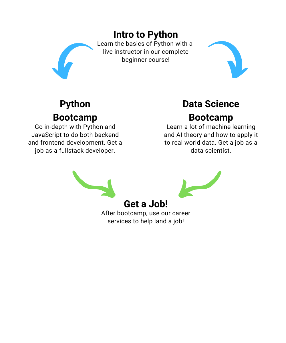 Byte Academy Python Fullstack Data Science